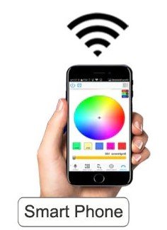 Smart LED Strip Lights Guide | LED Warehouse